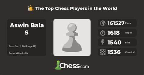 Aswin Bala S Top Chess Players