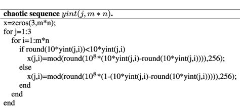 table 1 from finite time synchronization of chaotic memristive