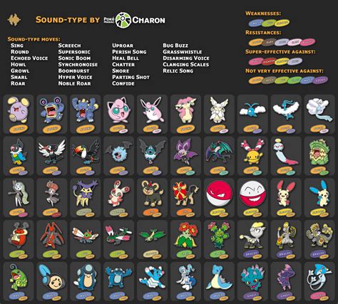 Sound Type Pokemon By Adeptcharon On Deviantart