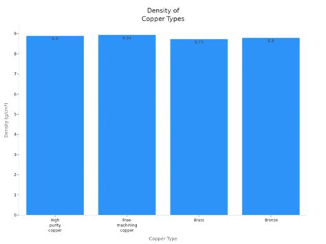 Density Of Copper Comprehensive Guide