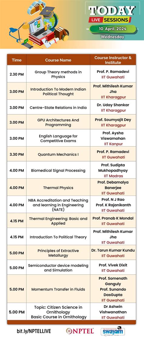 Nptel On Linkedin Live Sessions Today Bitlynptellive