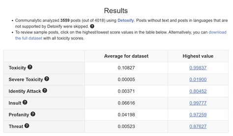 Toxicity Analyzer Communalytic A No Code Computational Social