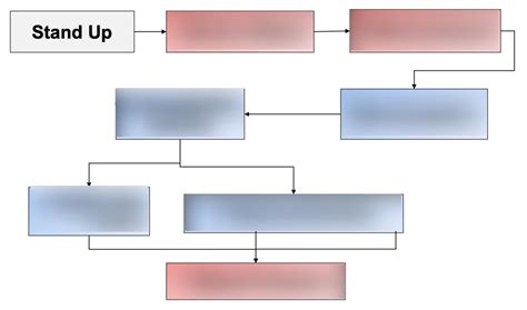 Diagram Of Baroreceptor Response Steps Quizlet
