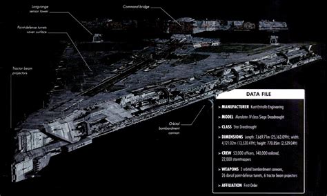 Mandator Ii Class Star Dreadnought