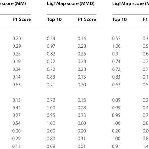 Prediction Performance For Each Target Class In All Target Class And