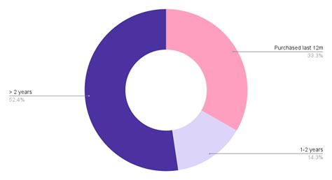 Lastpass Pricing Discounts And Insights In 2023