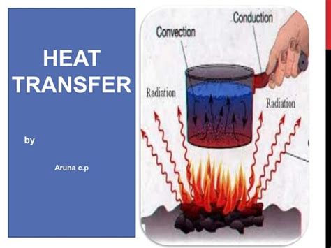 Introduction To Heat Transfer Ppt