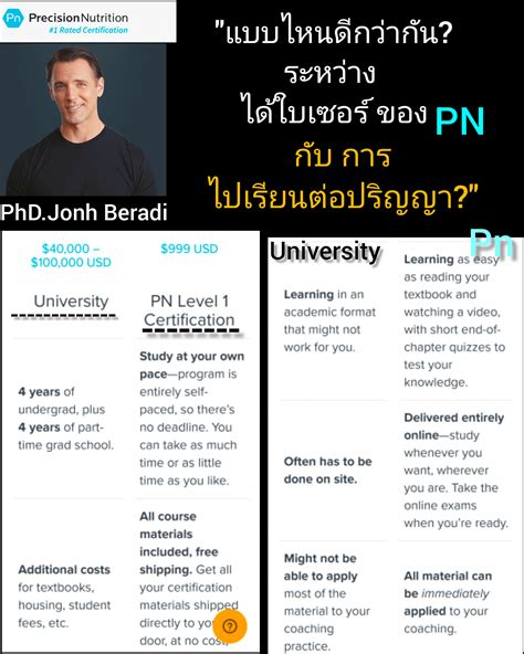 Fasting Wisdom แบบไหนดีกว่า By Phd Jonh Beradi