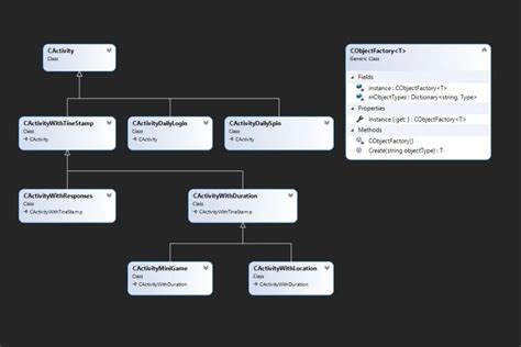 Github Shamim Akhtartutorial Factory Design Pattern In This Tutorial You Will Learn The