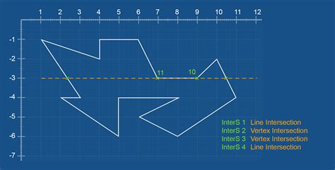 Python How To Handle Horizantal In Polyfill Algorithm Stack Overflow
