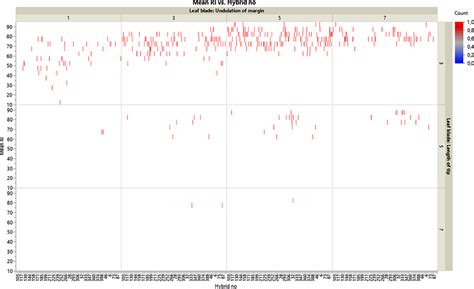 Schematic View Of Properties With Significant Positive Correlation For
