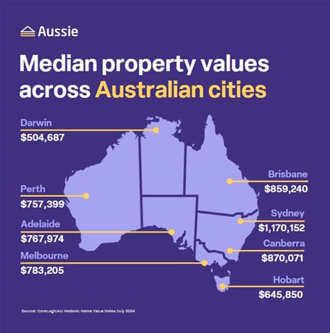 Aussie Mortgage Broker Edwin Dobson Sydney Nsw
