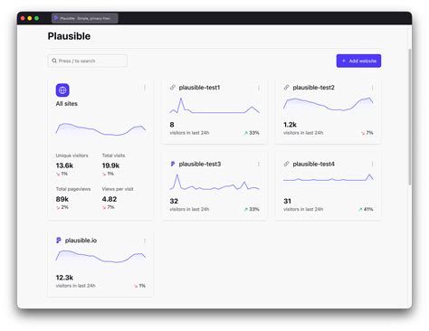 Your Sites Landing Page Plausible Docs