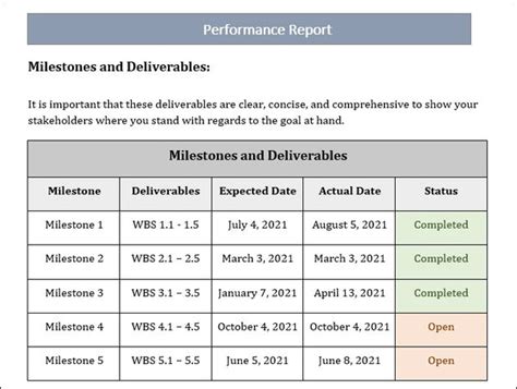 Performance Reporting In The Project Management Techno Pm Project