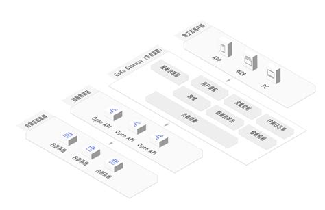 GOKU Gateway 企业微服务架构的首选解决方案加速企业数字化转型