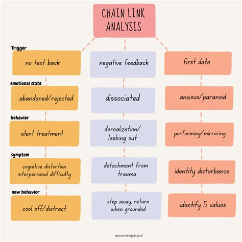 C Ptsd And Relationships — Over The Borderline