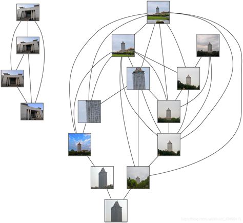 Sift算法 图像特征匹配、地理标记图像匹配 Csdn博客