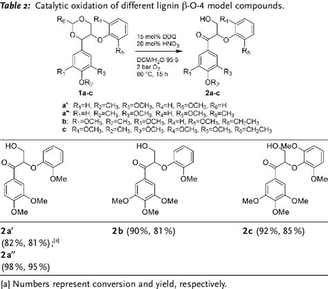 Table 2 From Highly Selective Oxidation And Depolymerization Of αγ Diol Protected Lignin