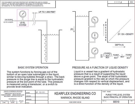 Level Kearflex Engineering Level Kearflex Engineering