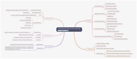 Sustainable Development Goals Sdgs Explained