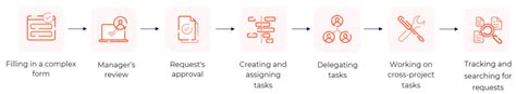 Task Management In Jira How To Make It More Efficient Deviniti