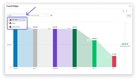 The Funnel Chart Support