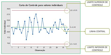 Controle Estatístico De Processo O Que é E Como Analisar Blog Voitto
