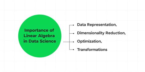 Linear Algebra Required For Data Science A Perfect Guide