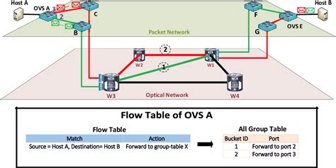 Figure 1 From Resiliency In Open Source Solutions For Disaggregated 5g