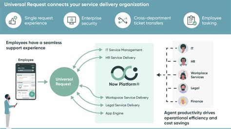 Servicenow Servicenowcommunity Servicenowdeveloper… Sandeep Dutta
