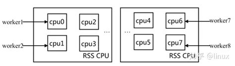 cpp backend awsome blog NO Nginx 性能优化吐血总结 md at main voice cpp backend awsome blog