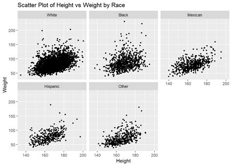 6 Statistical Methods Research Methodologies And Data Analysis Using R