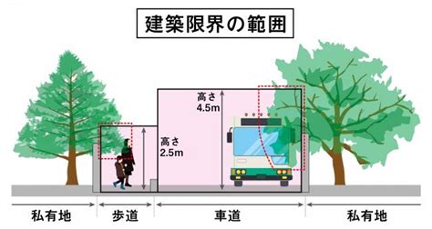 建築限界歩道 道路 建築限界 図 Qdwjae