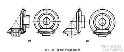 直齿圆锥齿轮 知乎