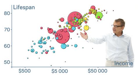 How To Animate Scatter Plot Charts In Powerpoint — Analythical By