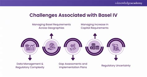 Basel Iv What It Is Its Effects And How It Compares To Basel Iii