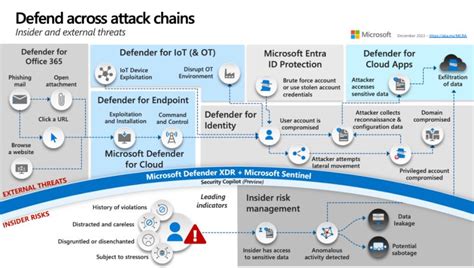 Christopher Nett On Linkedin Microsoft Cybersecurity Reference