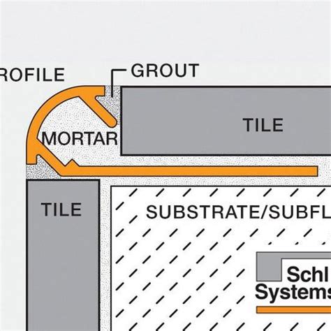 Schluter Rondec Bullnose Edge Trim 8 2 12 Length