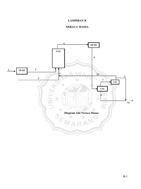 Lampiran B Neraca Massa Pdf