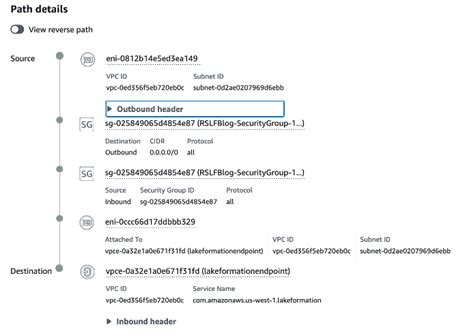 Enhance Data Security And Governance For Amazon Redshift Spectrum With Vpc Endpoints Aws Big