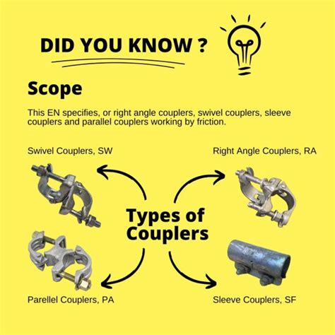 Did You Know Any Idea About Couplers In Scaffolding Hopedwell Academy