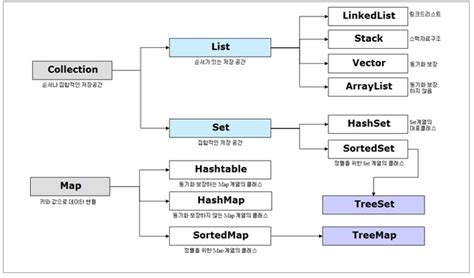 Java 42 컬렉션 프레임워크 안현수