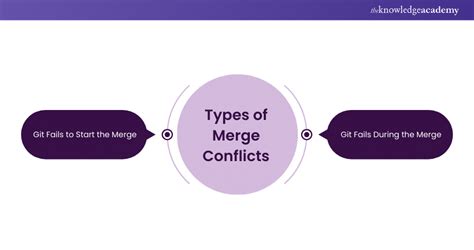 How To Resolve Git Merge Conflict Explained In Detail