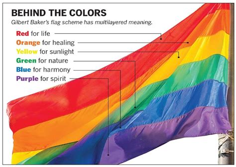 Gilbert Baker Legacy Project Chicago
