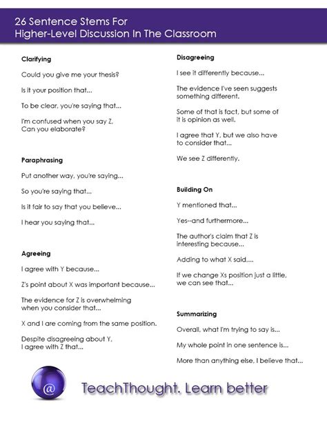 Summarizing Sentence Frames 26 Sentence Stems For Higher Level