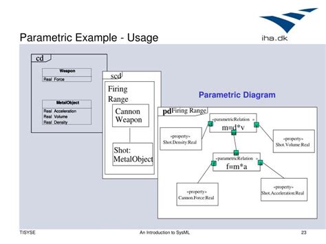 Ppt An Introduction To Sysml Powerpoint Presentation Id 707713