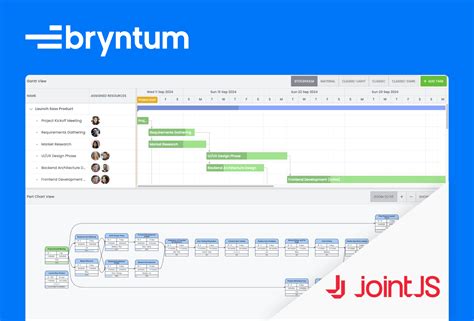 Integrating Bryntum Gantt With Jointjs Pert Chart Bryntum