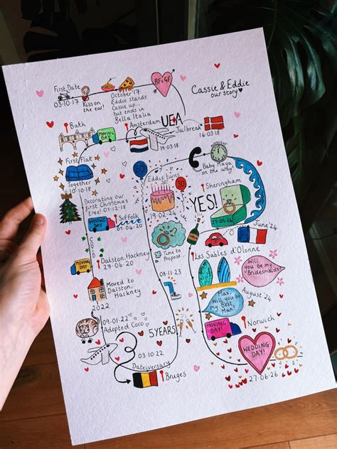 Relationship Map Etsy Canada