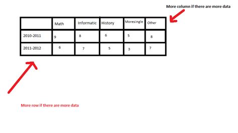 Mysql Php Explode Data And Show In Table Stack Overflow