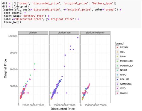 Ggplot Using Python A Beginner Guide Variablz Academy